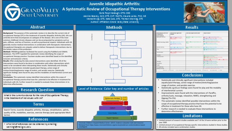 Aota Poster Presentation | PDF | Qigong | Physical Therapy