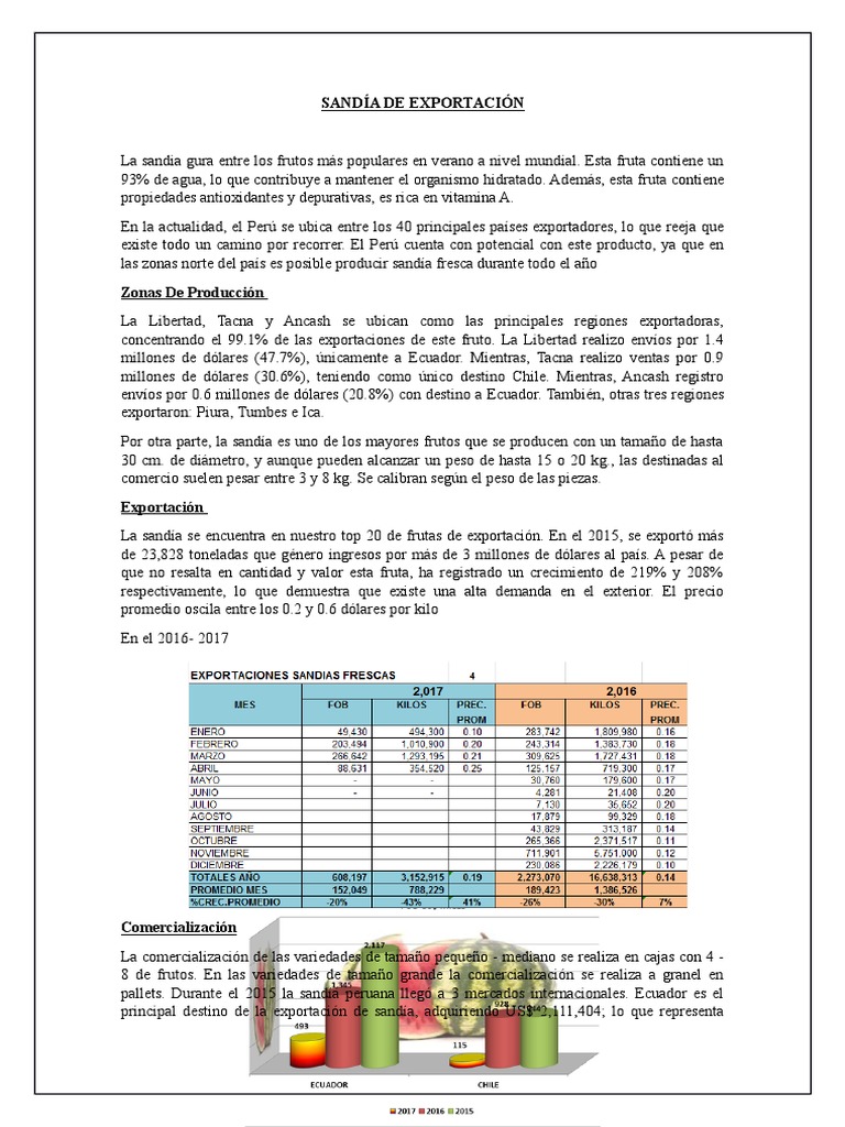 Exportación de Sandía Peruana | PDF | Perú | Exportaciones