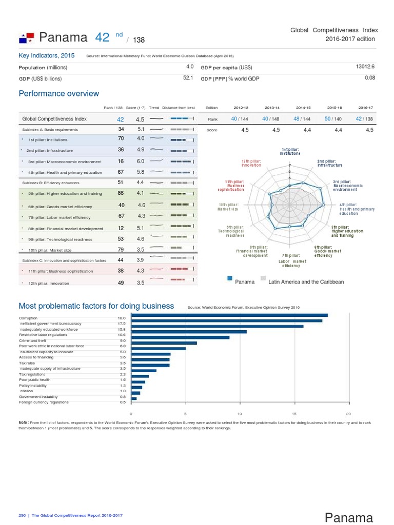 Panama: Performance Overview | PDF | Taxes | Innovation