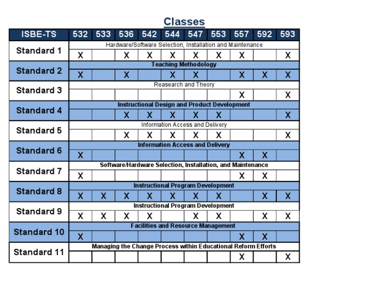 ISTE TS Matrix | PDF | Computers