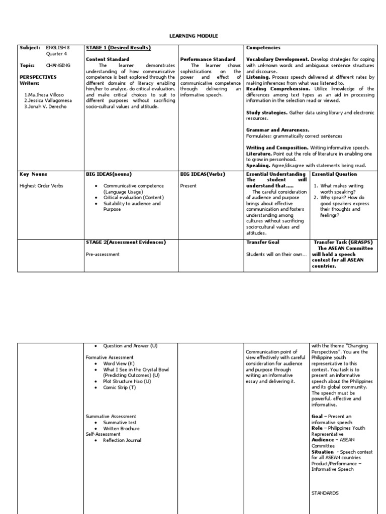 Learning Module 1 Pdf Essays Educational Assessment