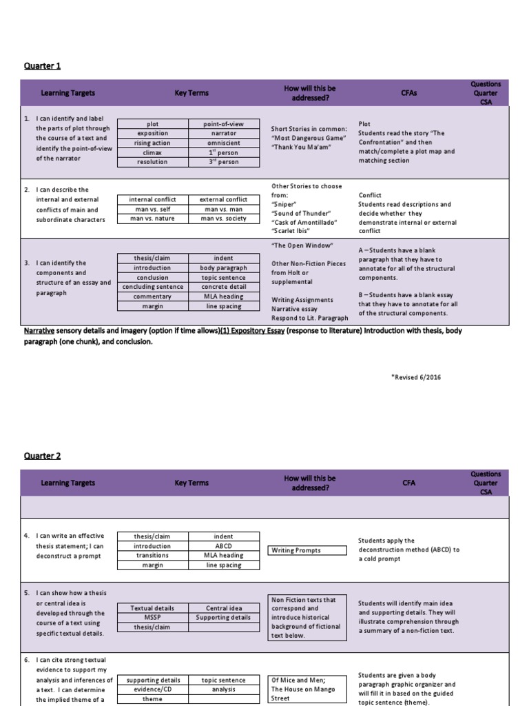 Rhsenglish9curriculummap2016 2017 | PDF | Essays | Argument