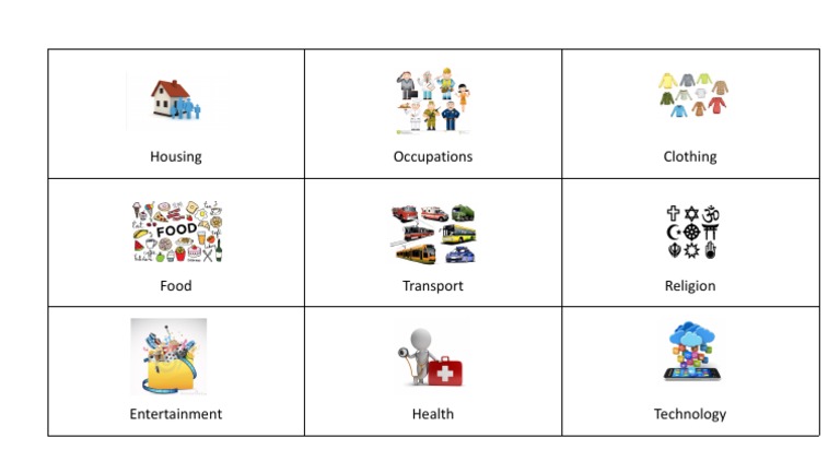 Key Aspects of Daily Life | PDF
