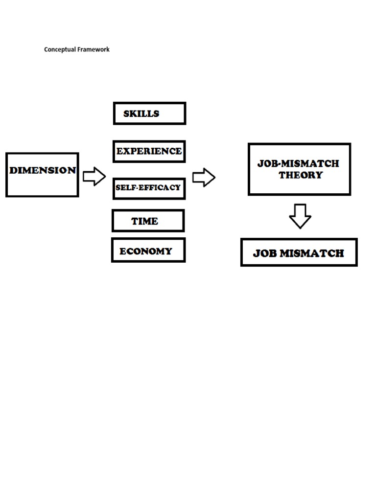Job Mismatch | PDF | Labour Economics | Unemployment