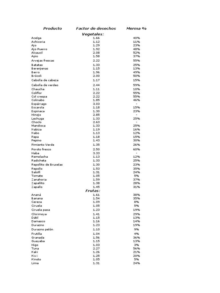 Tabla de Mermas | PDF | Cultivos | Alimentos