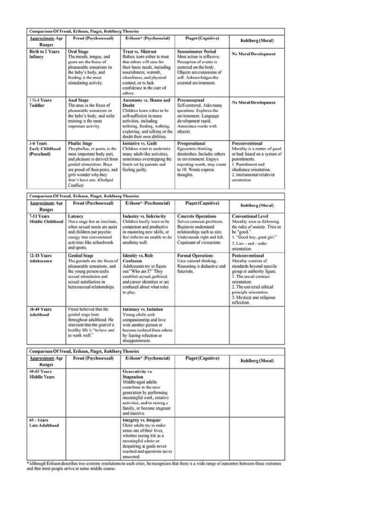 Helpful Charts | PDF