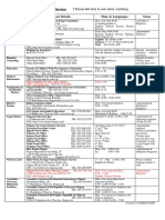 USPS Standard Street Abbreviations | PDF | Road Transport | Transport