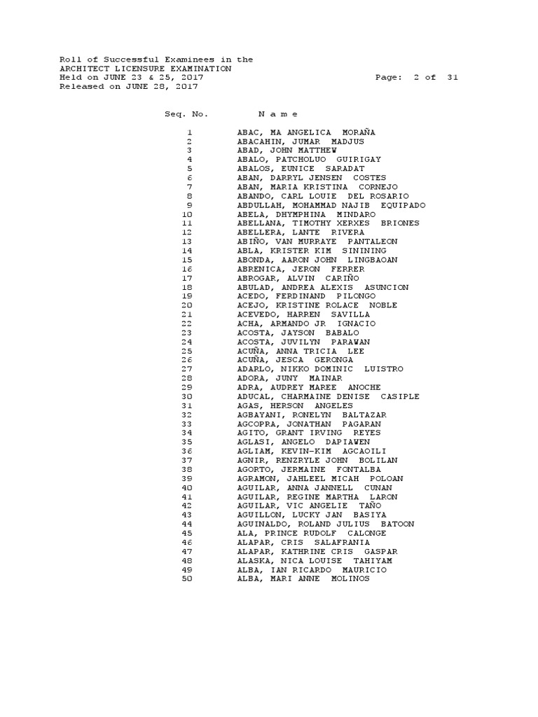 Architect Exam Passers June 2017 | PDF