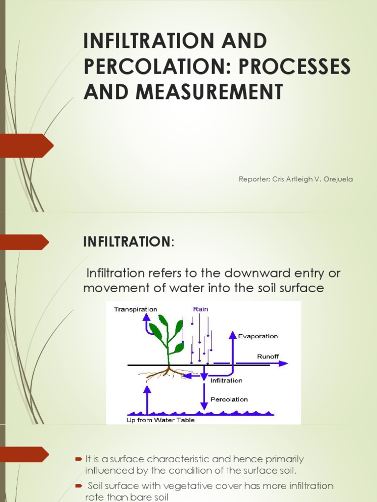 Infiltration and Percolation | Soil | Soil Science