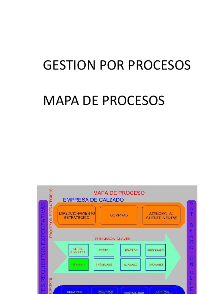 Mapa-de-procesos.pptx