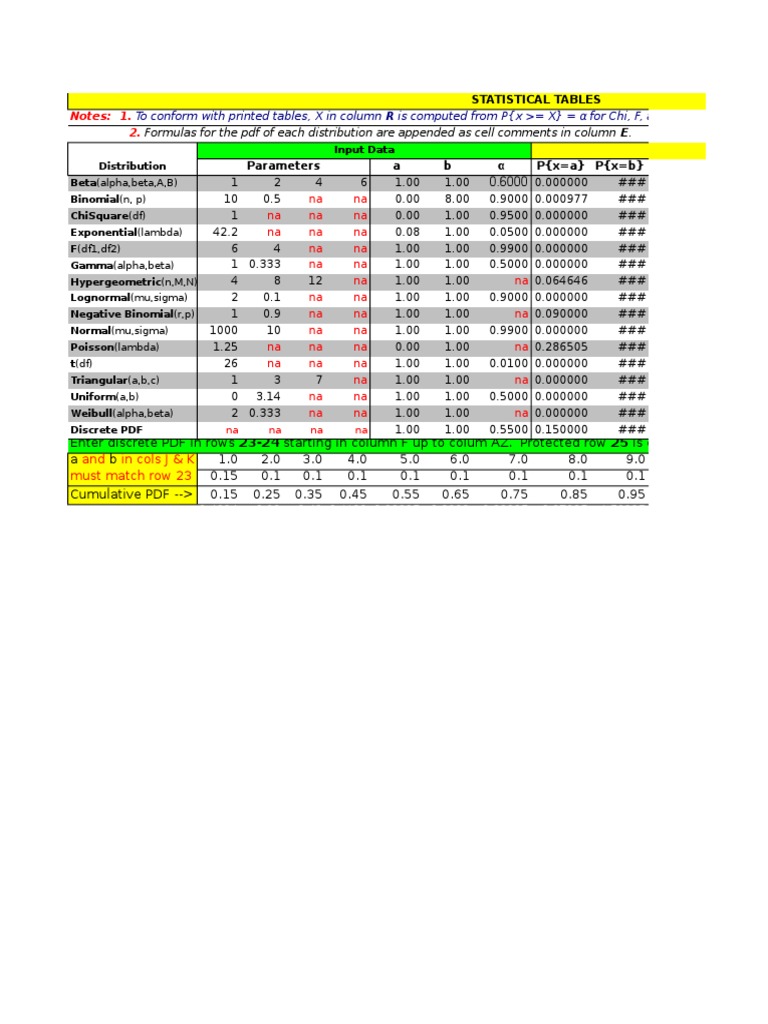 Excel Stat Tables | PDF | Statistics | Teaching Mathematics