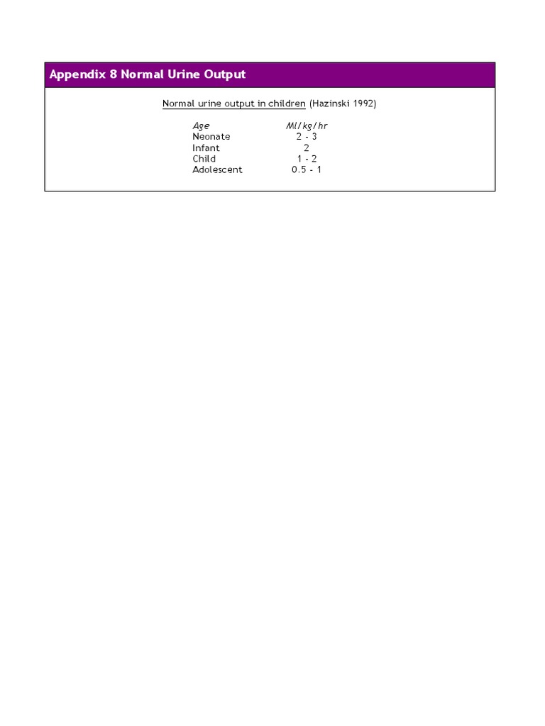 Appendix 8 Normal Urine Output PDF | PDF