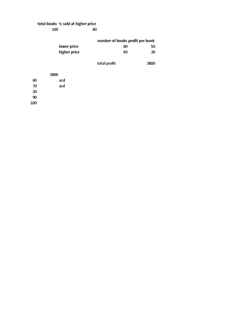 QTM Assignments | PDF | Microeconomics | Market (Economics)