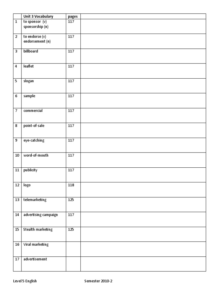 Marketing Vocabulary Guide | PDF
