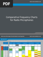 BLX Wireless Compatibility Frequency Bands Supplement BLX H8 (518-542 ...
