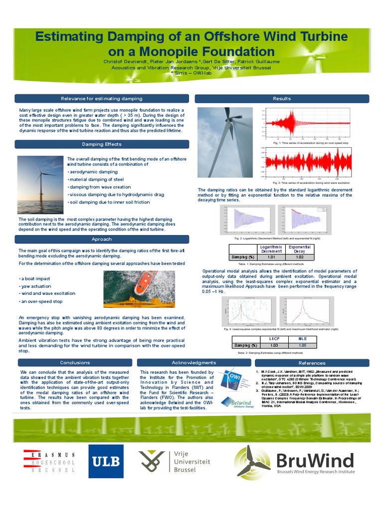Poster OWI - Estimating Damping of An Offshore Wind Turbine On A ...