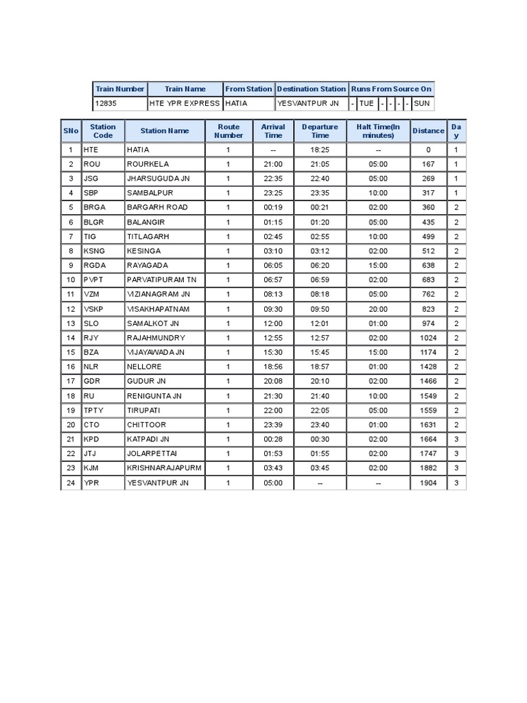 HTE YPR Express Train Schedule | PDF