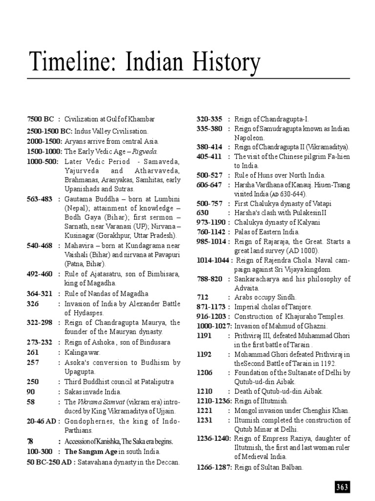 Timeline Indian History | PDF | Vedas | Partition Of India
