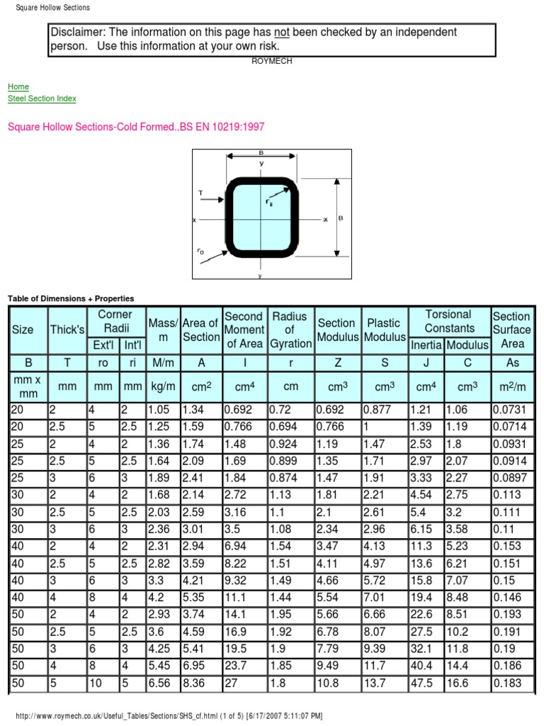 Square Hollow Sections - Cold Formed | PDF | Mechanical Engineering | Applied And ...