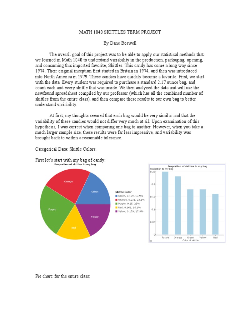 math 1040 skittles term project | Histogram | Chart