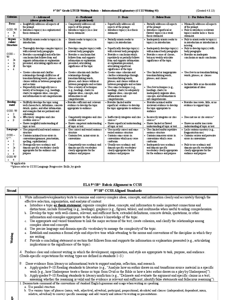 9th-10th Info-Explan Rubric | PDF | English Language | Human Communication