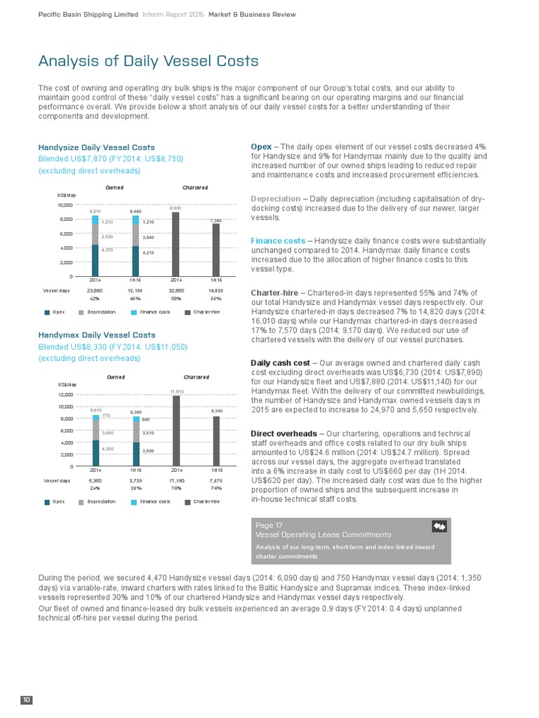 07 Analysis of Daily Vessel Costs | Business Economics | Shipping Service