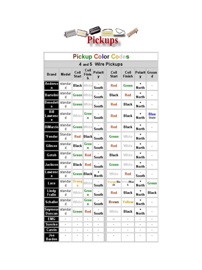 Pickup Color Codes | PDF | Music Technology | Irish Musical Instruments