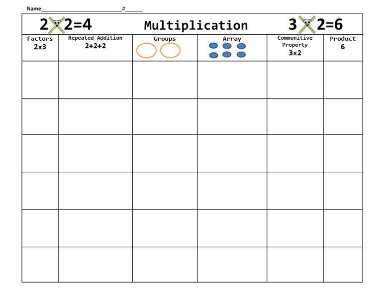 Understanding Multiplication Concepts | PDF