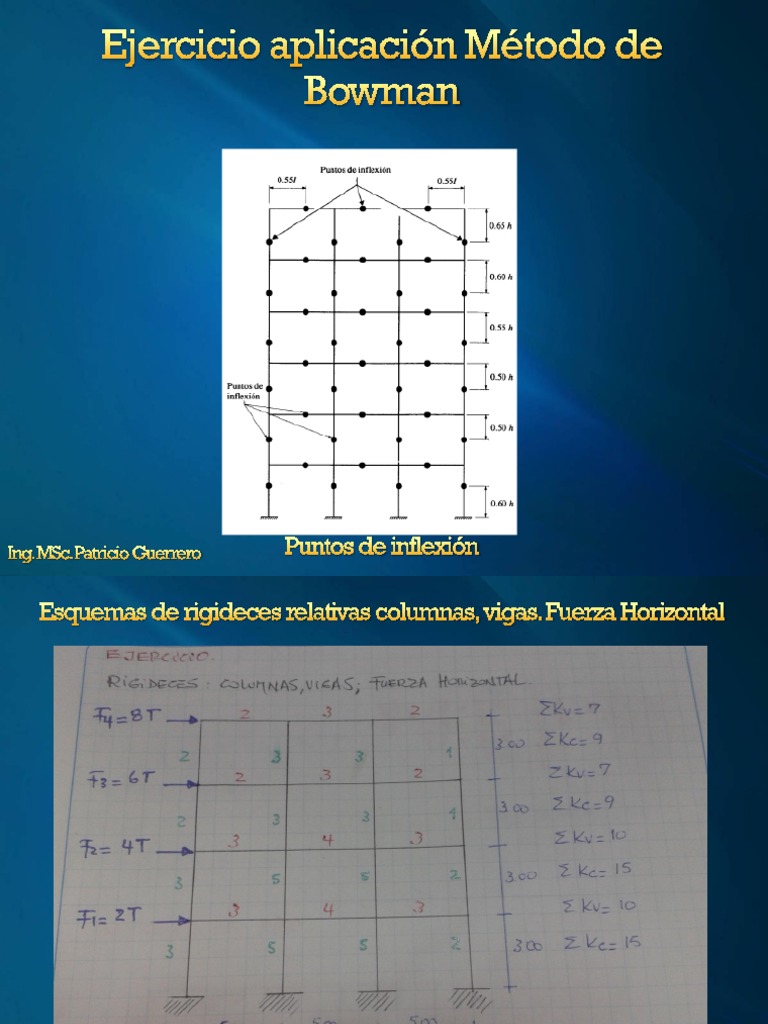 Ejercicio Metodo de Bowman | PDF