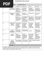 Invitation Card Rubric | PDF