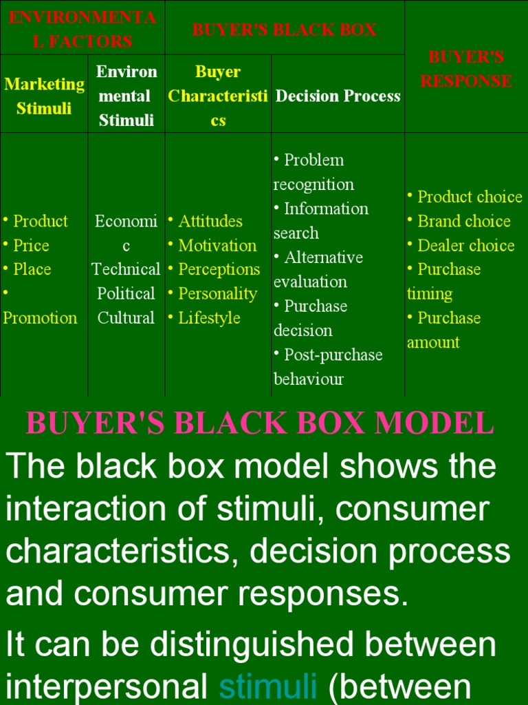 Environmental Factors & Buyer's Black Box Model | PDF | Consumer ...