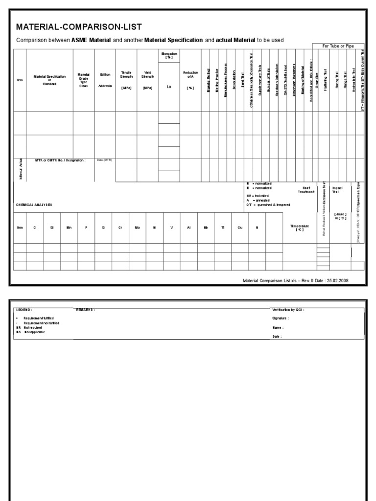 Material Comparison Chart | PDF | Pipe (Fluid Conveyance) | Materials Science