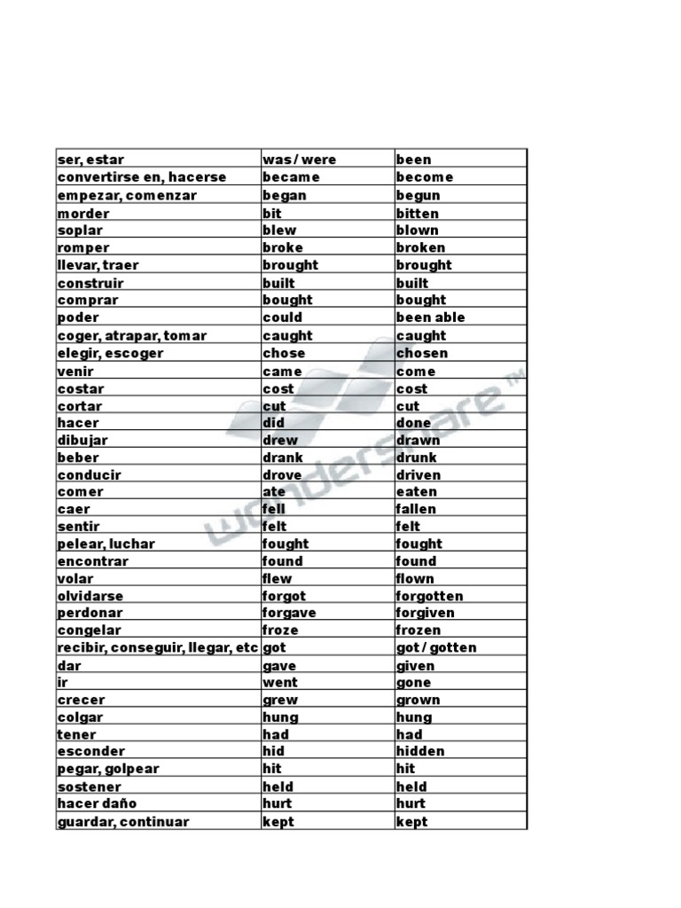 Lista Verbos Ordenados Alfabeticamente Español | PDF