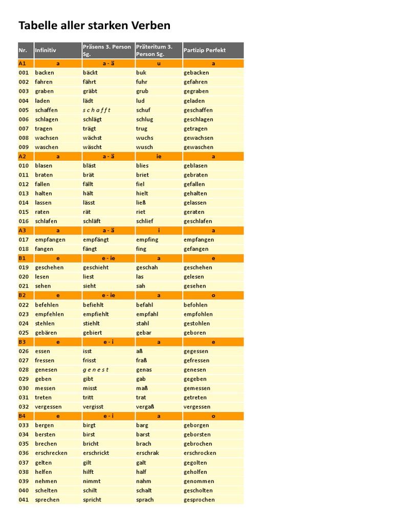 Tabelle Aller Starken Verben