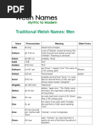 Valyrian Names-WPS Office | PDF | High Fantasy | Fantasy Worlds