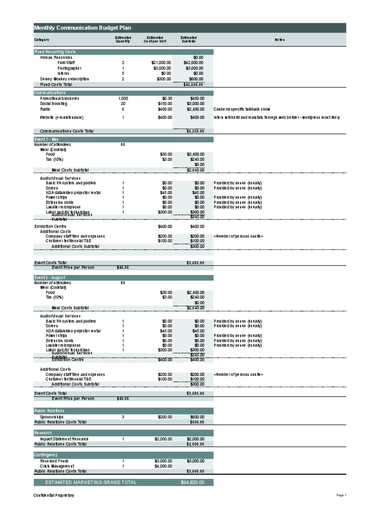 Tania Howarth Budget | PDF | Internship | Job Hunting