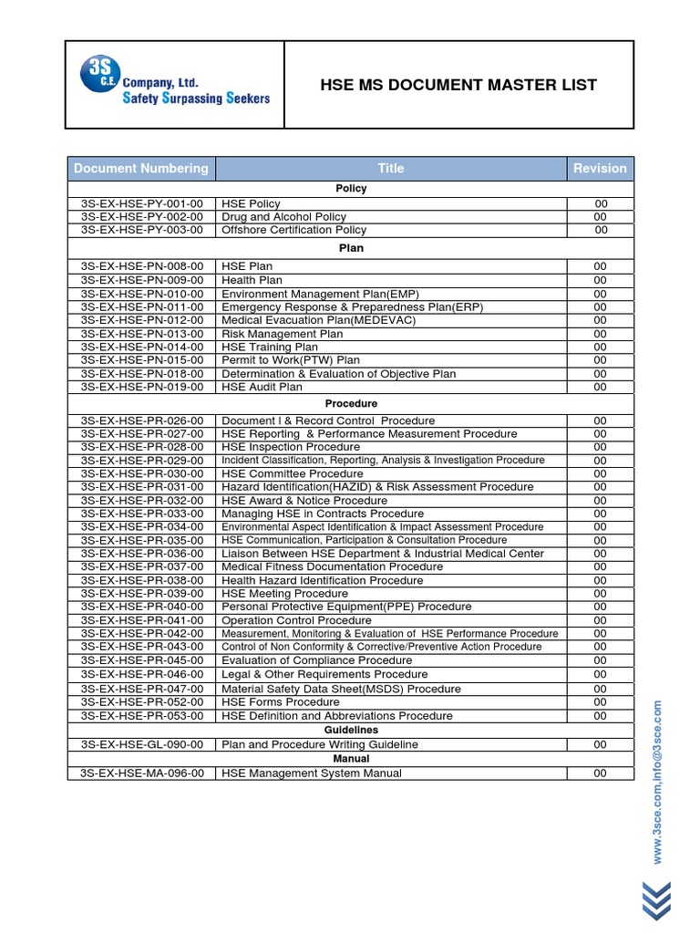 3S HSE MS Docs Master List | PDF | Personal Protective Equipment | Risk ...