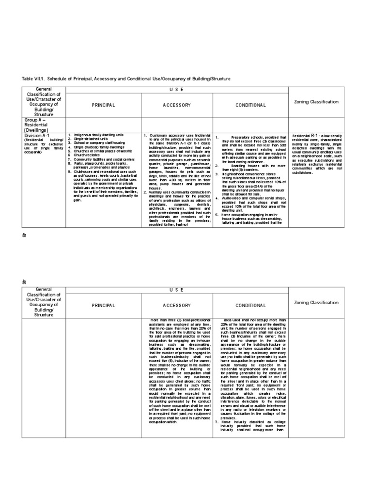 Residential Zoning Use Guide | PDF | Prison | Apartment