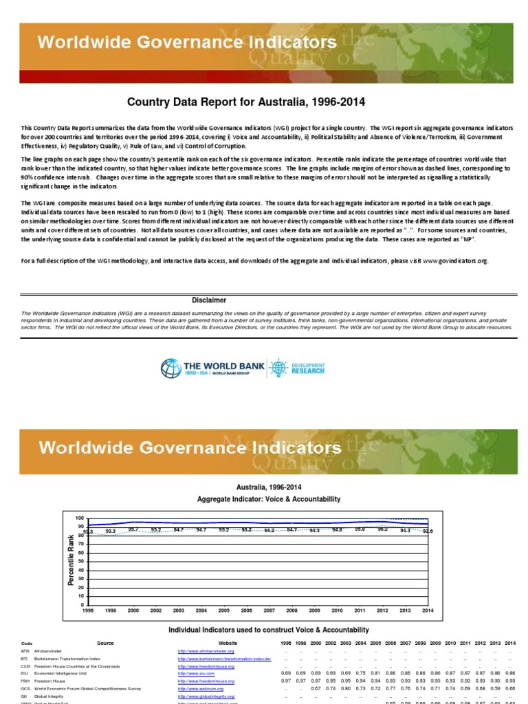 Country Data Report For Australia, 1996-2014: Disclaimer | PDF | Margin ...