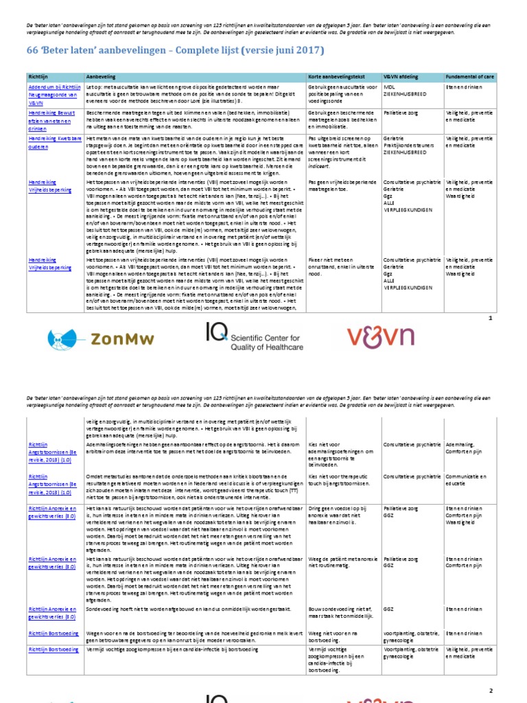 Dit Kunnen Verpleegkundigen Beter Niet Doen | PDF