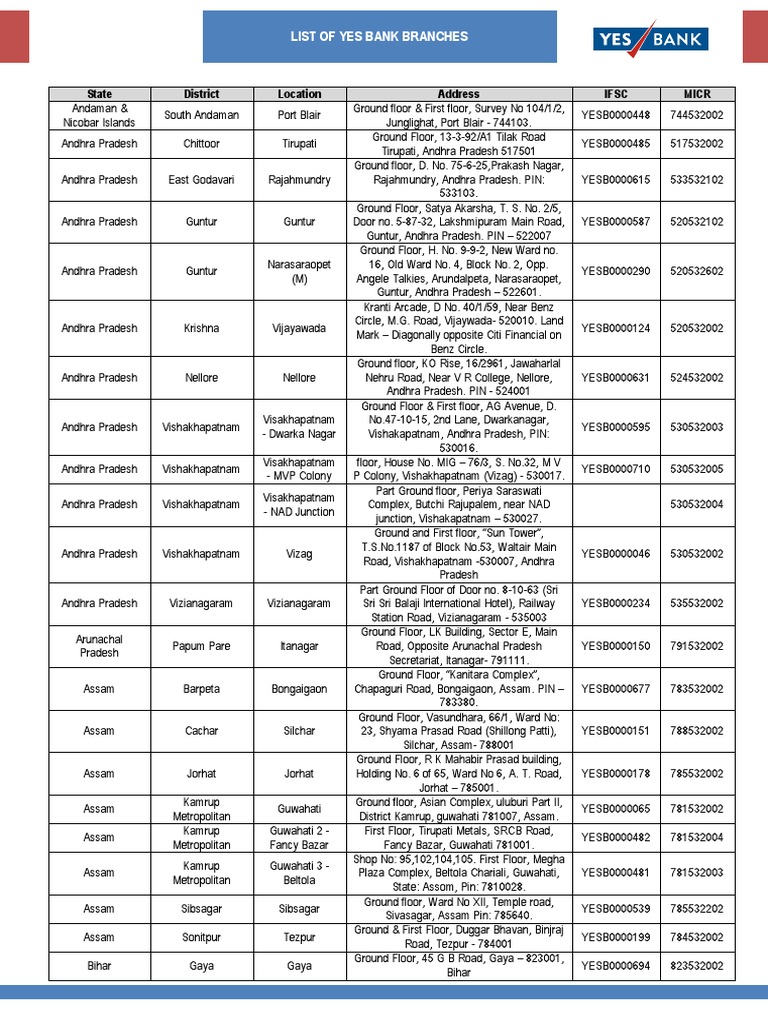 YES Bank Branch List | PDF