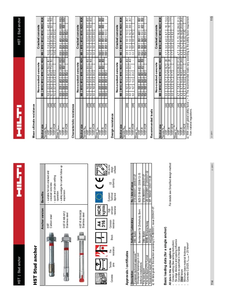 Technical Specifications and Performance Data for Hilti HST Stud Anchors | PDF | Materials ...