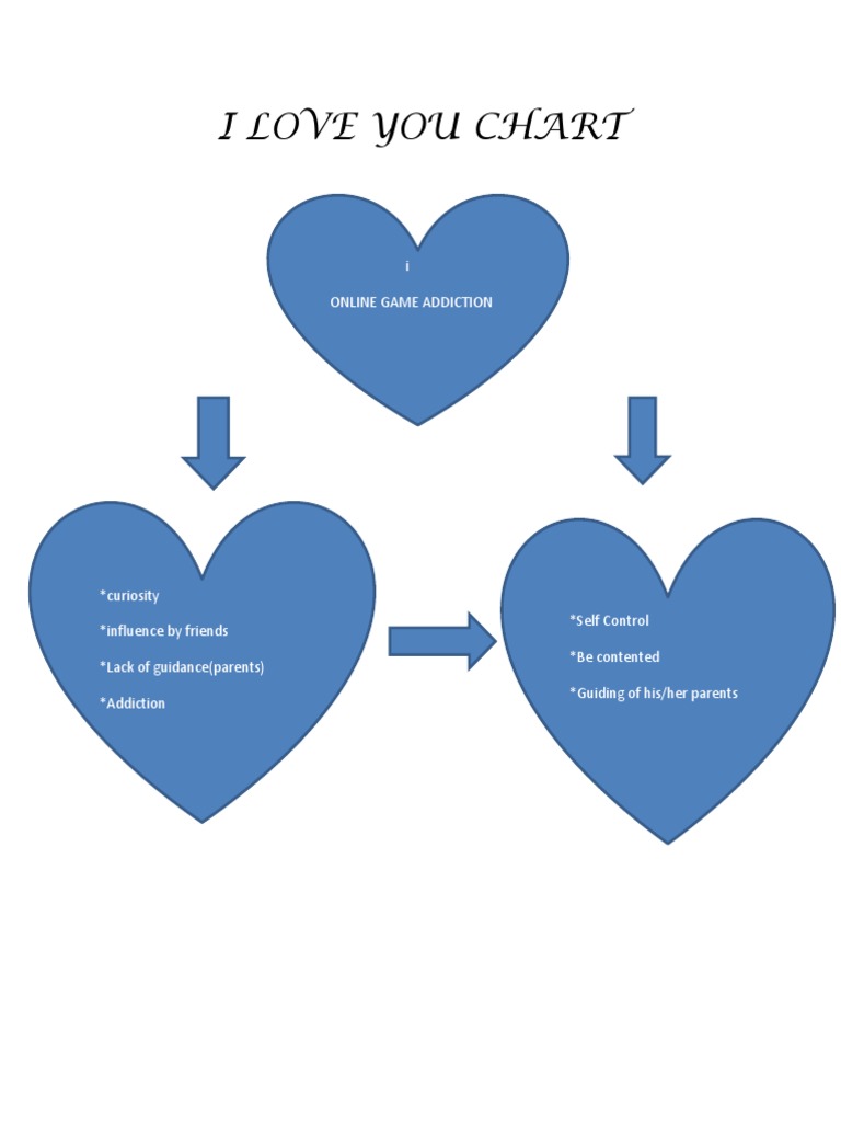 I Love You Chart: I Online Game Addiction | PDF