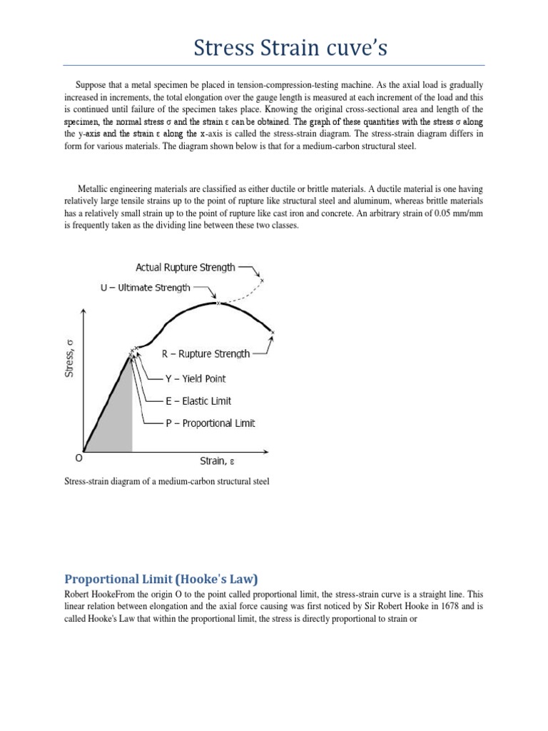 Stress Strain Curve | PDF | Strength Of Materials | Ultimate Tensile ...