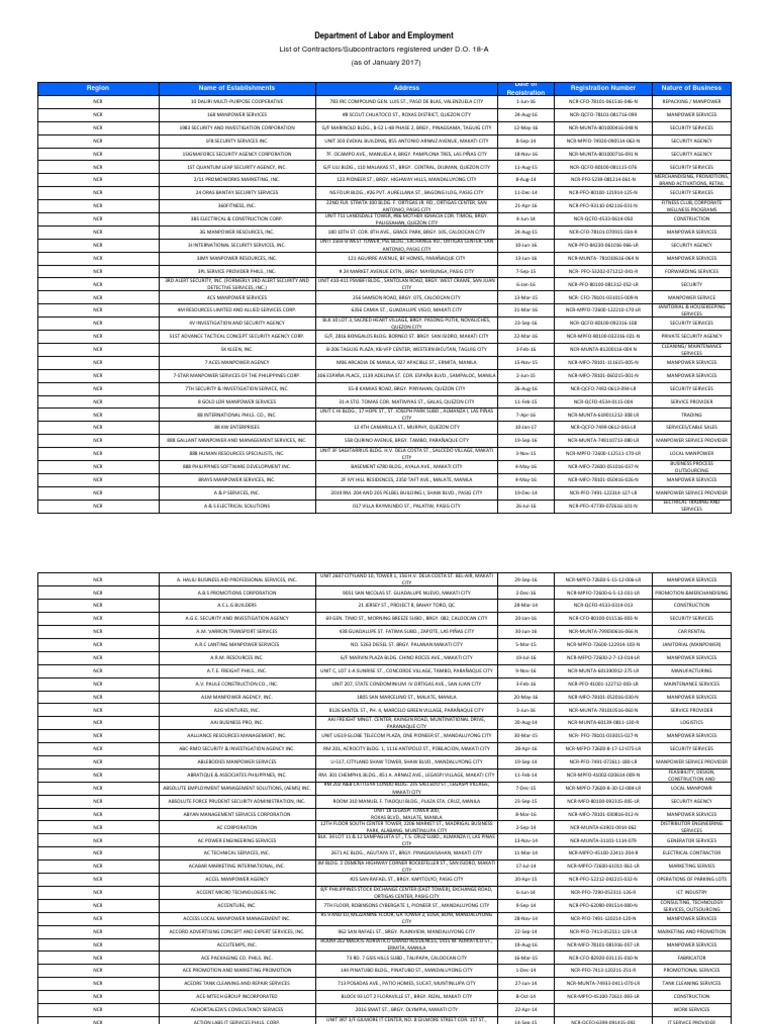 NCR List of Company | PDF | Metro Manila | Makati