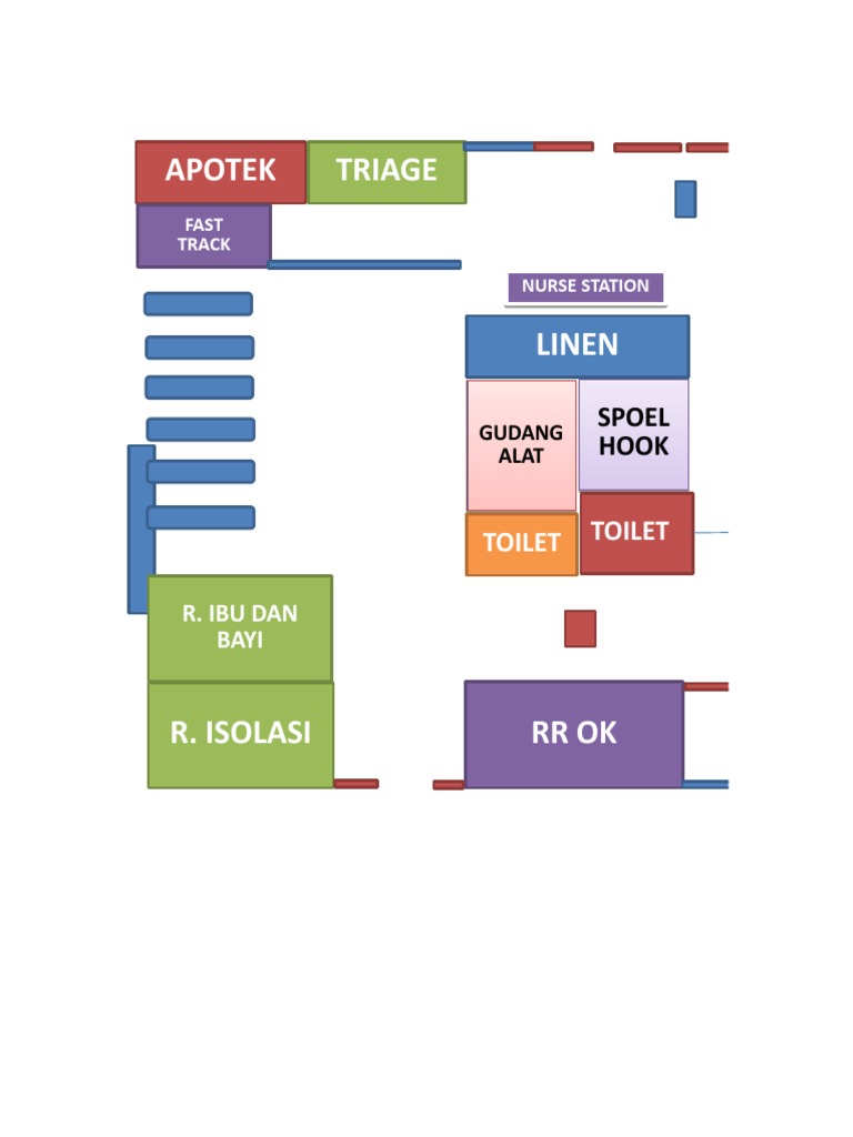 Denah Igd RSBM | PDF