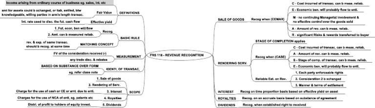 Mindmap - Revenue Recognition | PDF