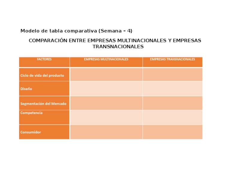 Modelo de Tabla Comparativa Semana 4