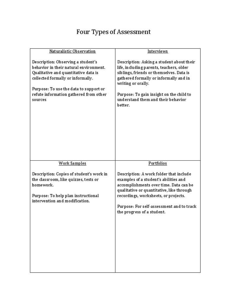 Types of Assessment | PDF