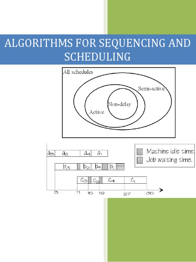 Algorithms For Sequencing and Scheduling PDF | PDF | Scheduling ...